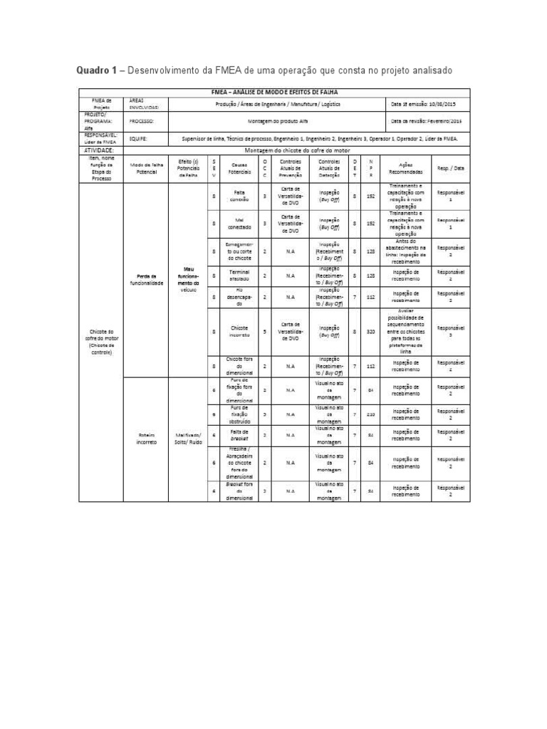 Exemplo Fmea | PDF