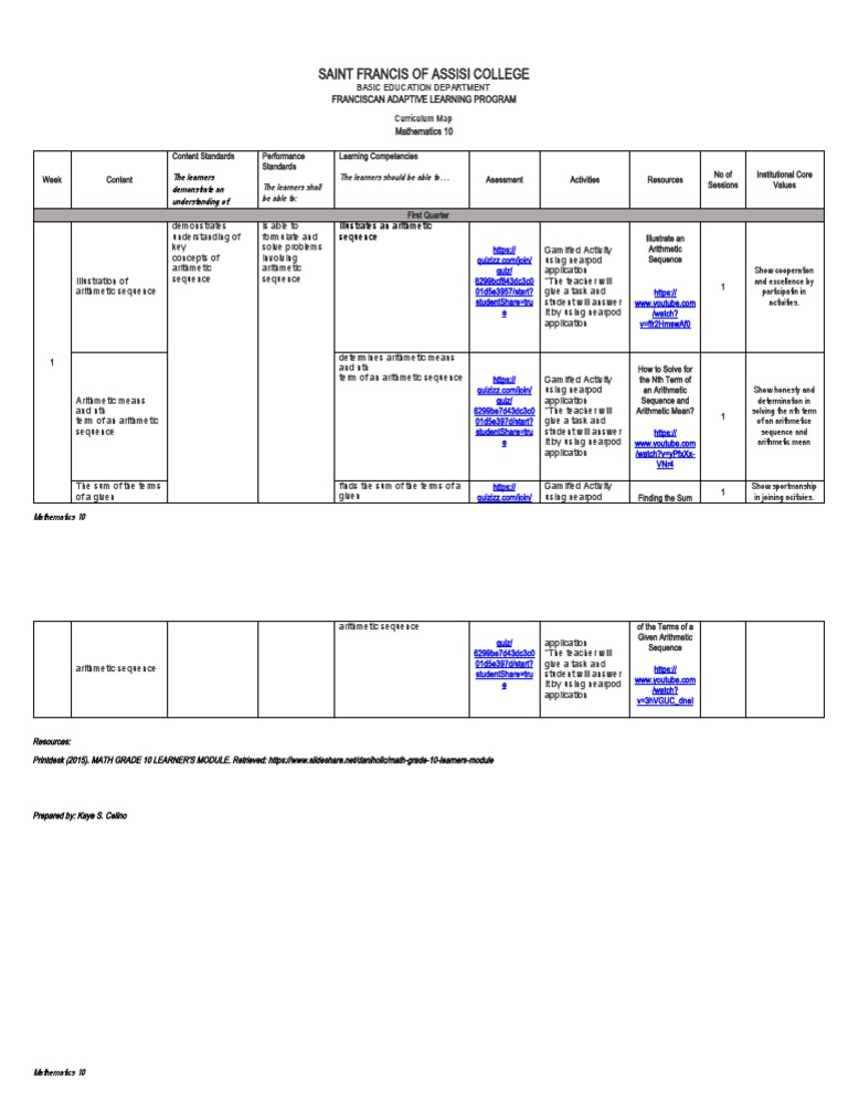Curriculum-Map-Grade Ten Arithmetic Sequence | PDF | Arithmetic | Learning