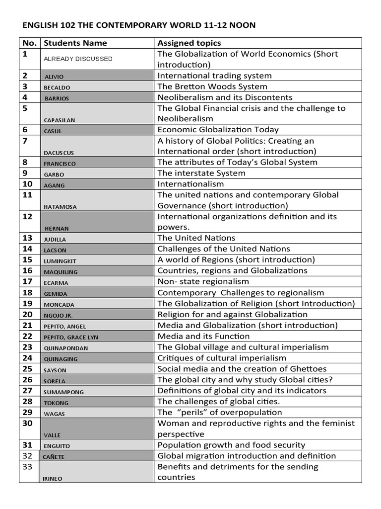 English 102 MWF 11 12 Noon | PDF | Globalization | Economies
