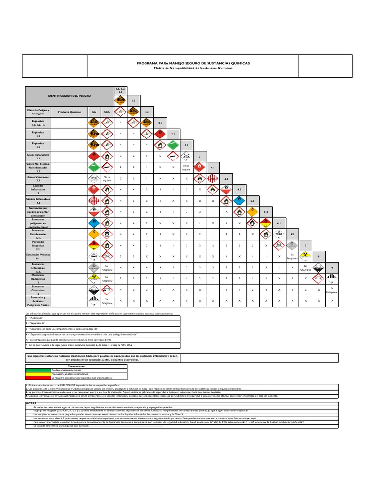 Matriz de Compatibilidad de Sustancias Químicas - Base | PDF
