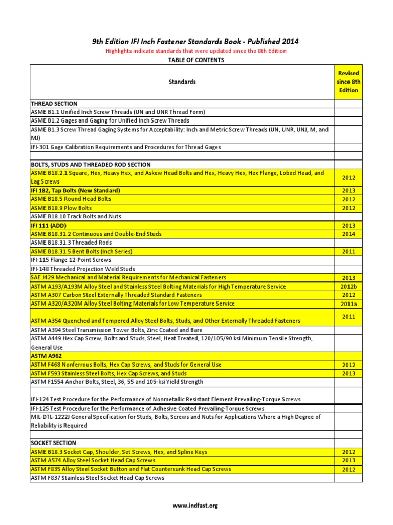 IFI Fastener Standards Overview | PDF | Screw | Rivet