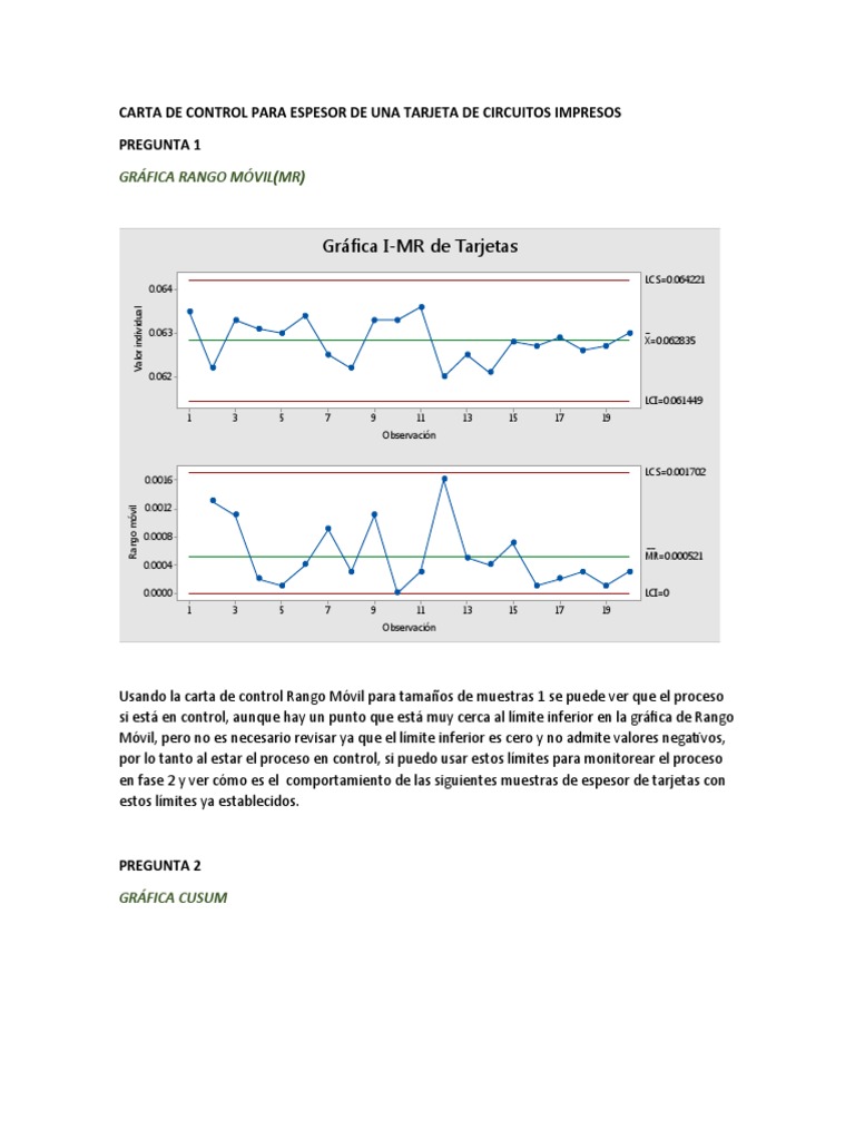 Cartas de Control | PDF