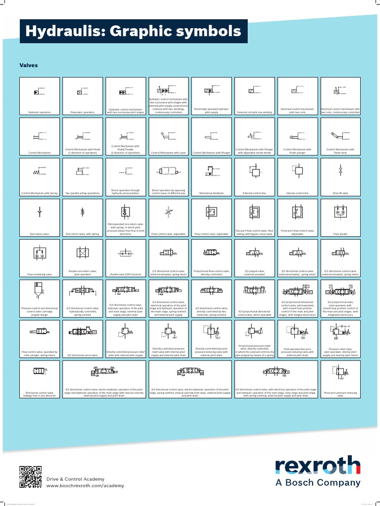 Hydraulics - Graphic Symbols Valves | PDF | Valve | Dynamics (Mechanics)