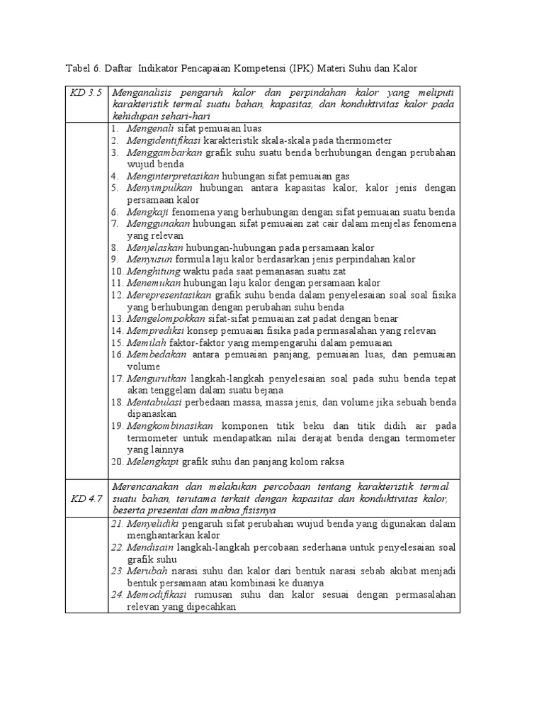 Tabel 6. Daftar Indikator Pencapaian Kompetensi (IPK) Materi Suhu Dan Kalor | PDF