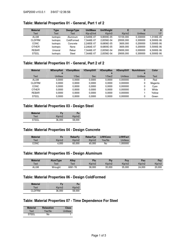 Material Properties in SAP2000 v10 | PDF | Building Technology | Chemical Product Engineering