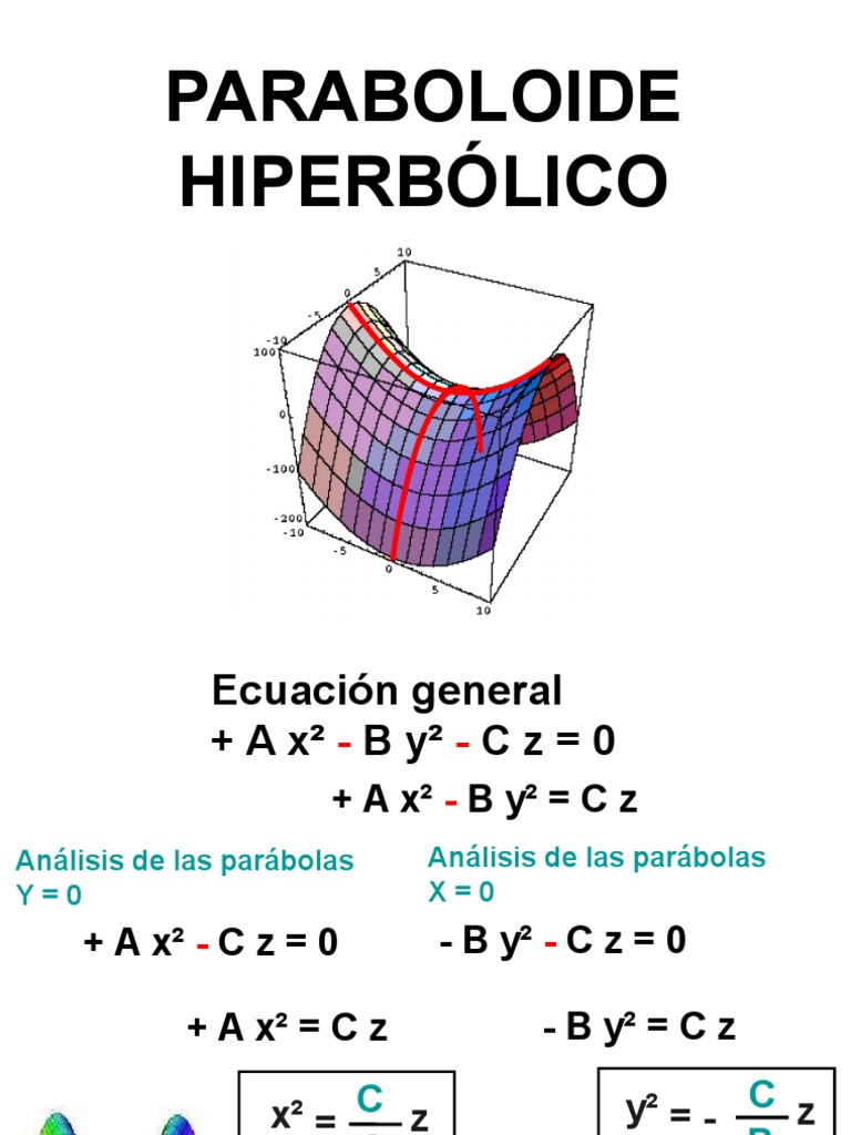 Ecuaciones del Paraboloide Hiperbólico | PDF | Física teórica ...