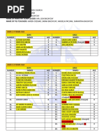 Pangatnig Worksheets 1 | PDF