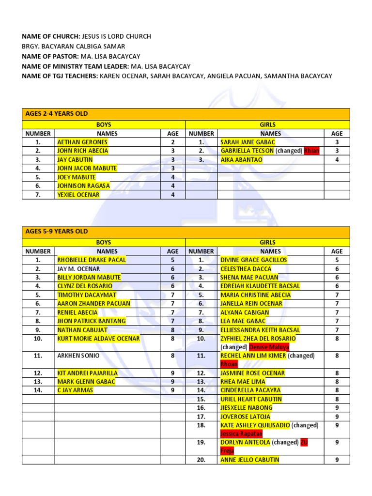 Occ - List of Children Jilc Bacyaran | PDF