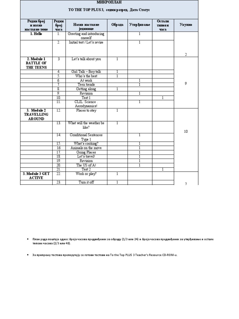 Mikroplan - To The Top Plus 3 | PDF