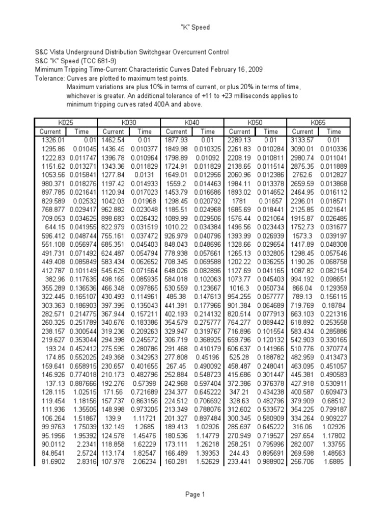 TCC Number 681-9 | PDF | Máximos y mínimos