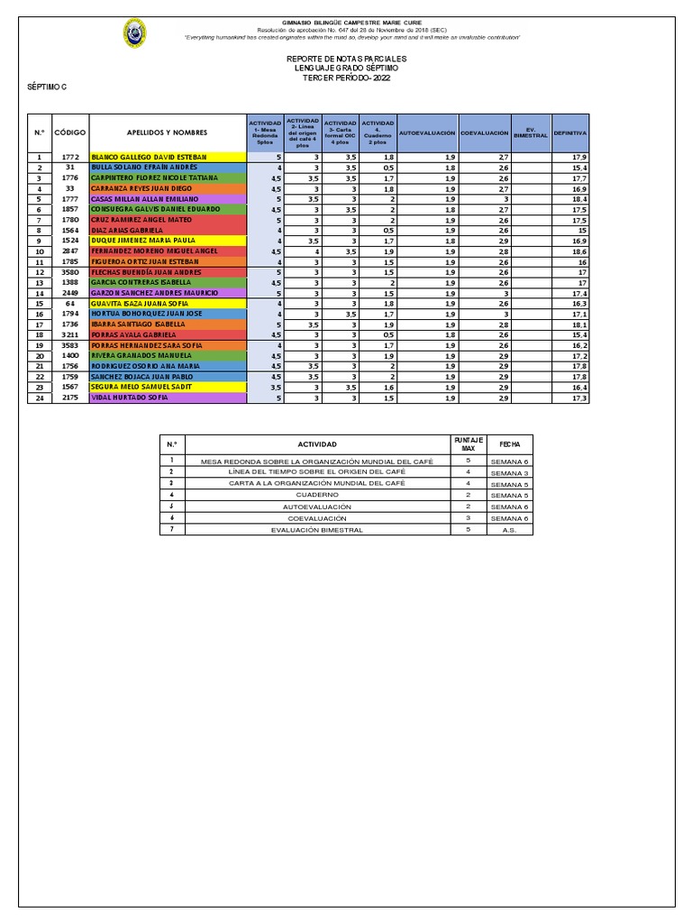 III. Reporte Parcial Notas 7C. Lenguaje | PDF