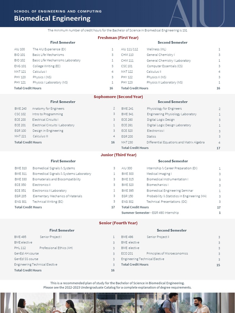 Biomedical Engineering #PDF | Download Free PDF | Biomedical Engineering | Electronic Engineering