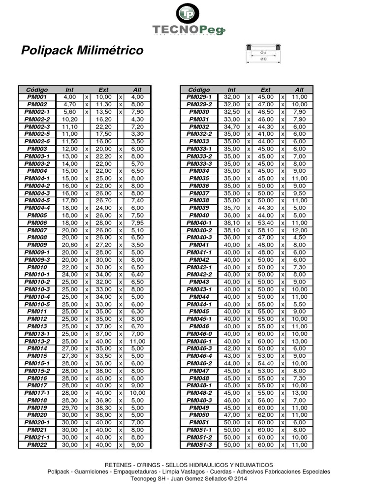 Polipack Milimétrico | PDF