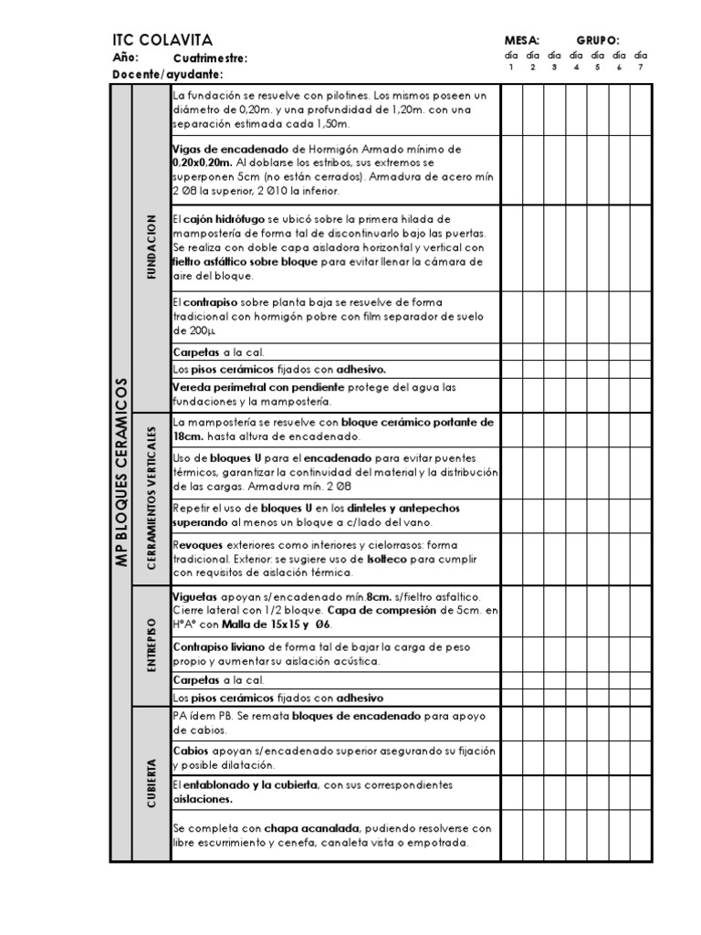 Check List Sistemas Constructivos | PDF | Hormigón | Construyendo ...