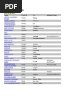 3 Letter Codes Indonesia Bandara Internasional | PDF | Indonesia | Indonesian People