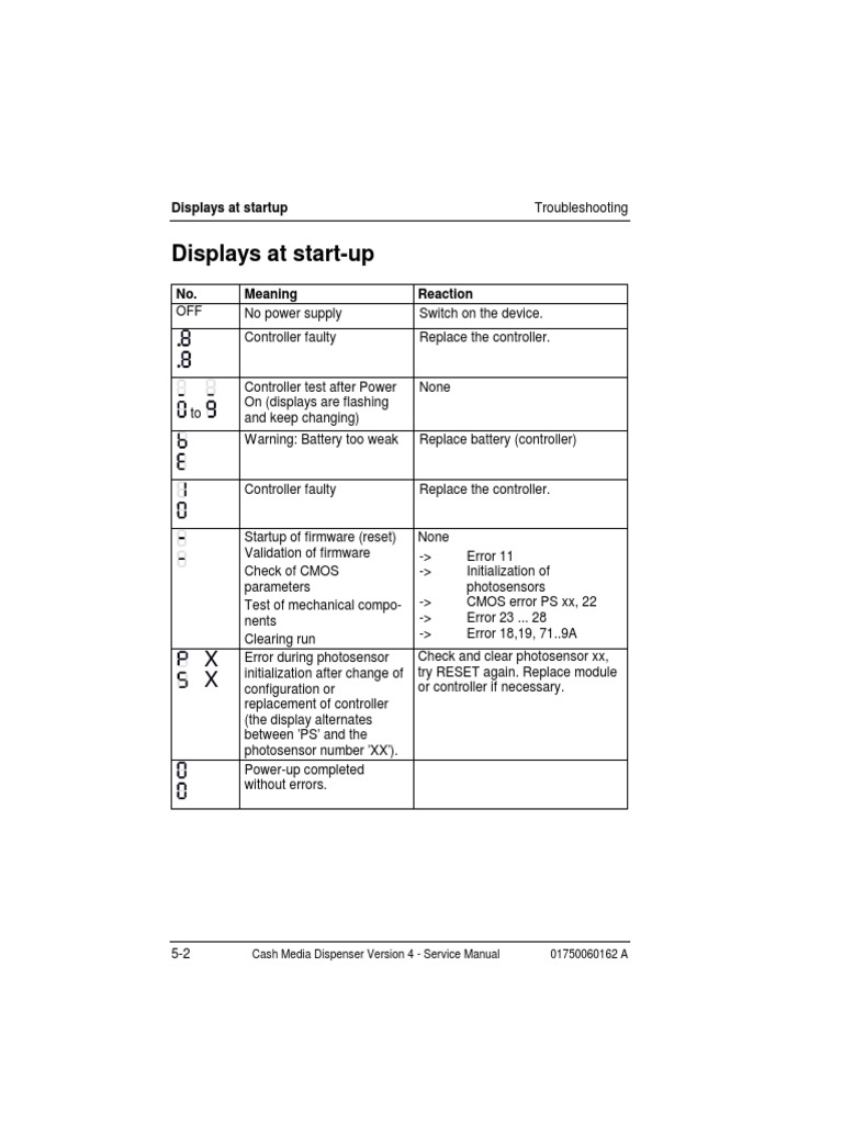 Wincor CMD V4 Codes | PDF | Booting | Manufactured Goods