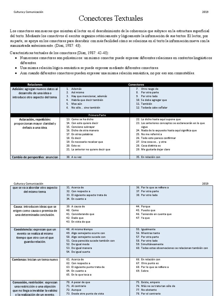 250 Conectores Textuales II | PDF | Suelo | Naturaleza