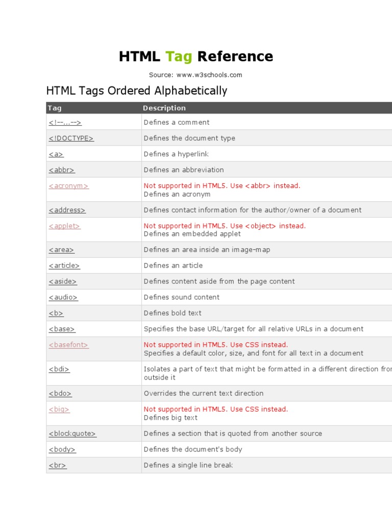 HTML Tags | Download Free PDF | Html Element | Html