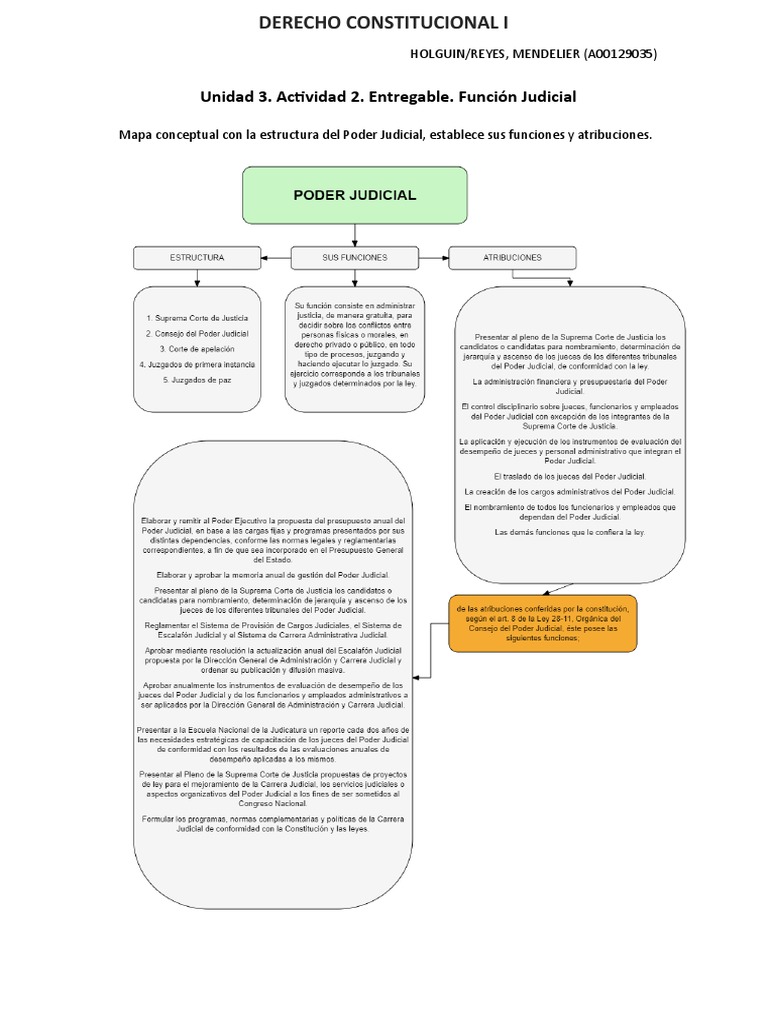 Unidad 3. Actividad 2. Entregable. Función Judicial | PDF Unidad 3. Actividad 2. Entregable. Función Judicial | PDF