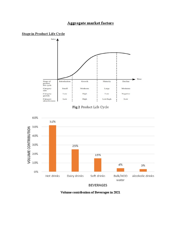 Aggregate Market Factors | PDF