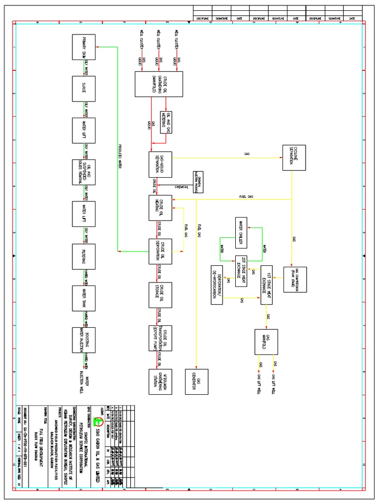 Ga en Pf00 PR BFD 001 0 Block Flow Diagram | PDF