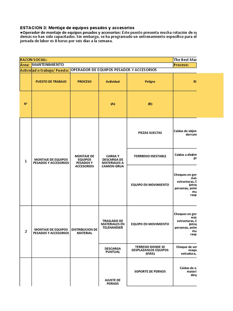 Matriz Iper | PDF | Riesgo