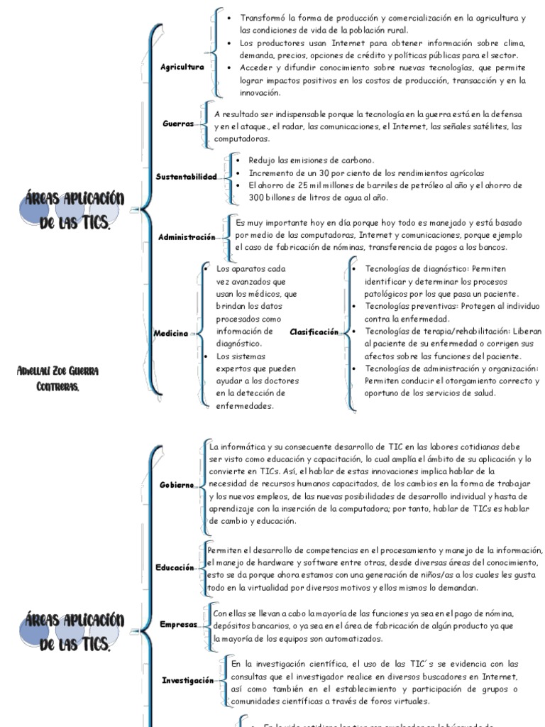 Cuadro Sinoptico. Areas de Aplicación de Las TICS. | PDF