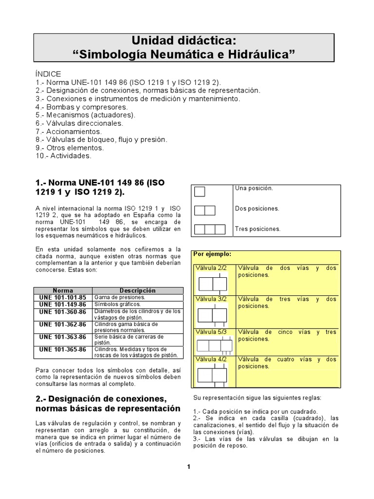 Simbolos - Neumaticos e Hidráulicos | PDF | Neumática | Bomba