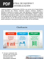 Normas y Reglas de La Unidad Quirúrgica | PDF | Enfermería | Teatro ...