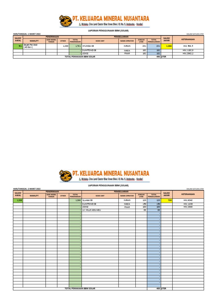 Laporan Pemakaian BBM Solar Maret 2022 | PDF