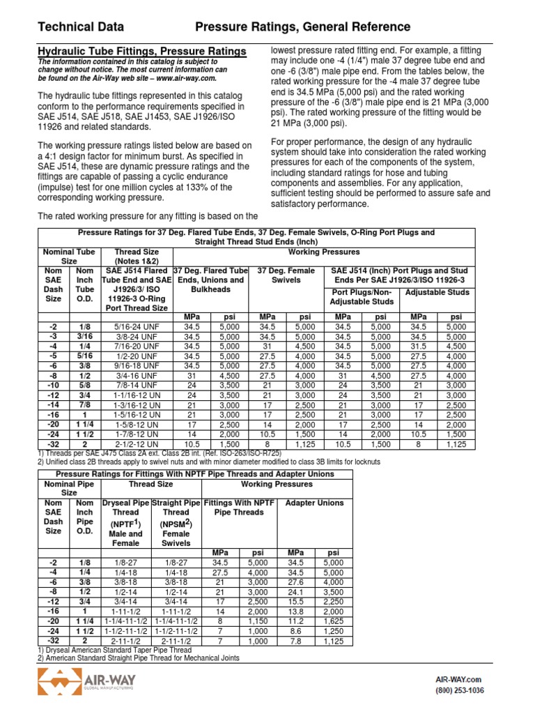 Pressure Ratings General Reference 112613 | PDF | Pipe (Fluid ...