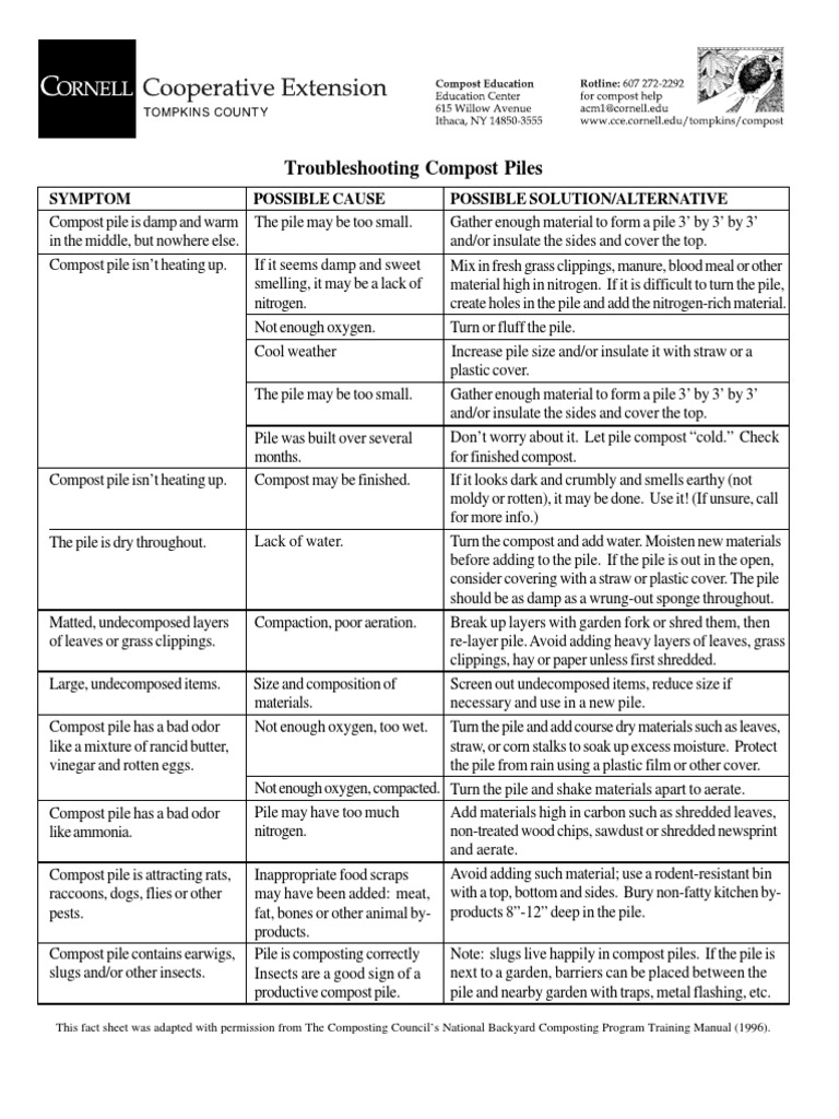 Compost Pile Troubleshooting Guide | PDF | Compost | Manure