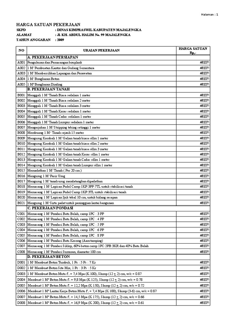 RAB Asrama Santri 500 JT | PDF