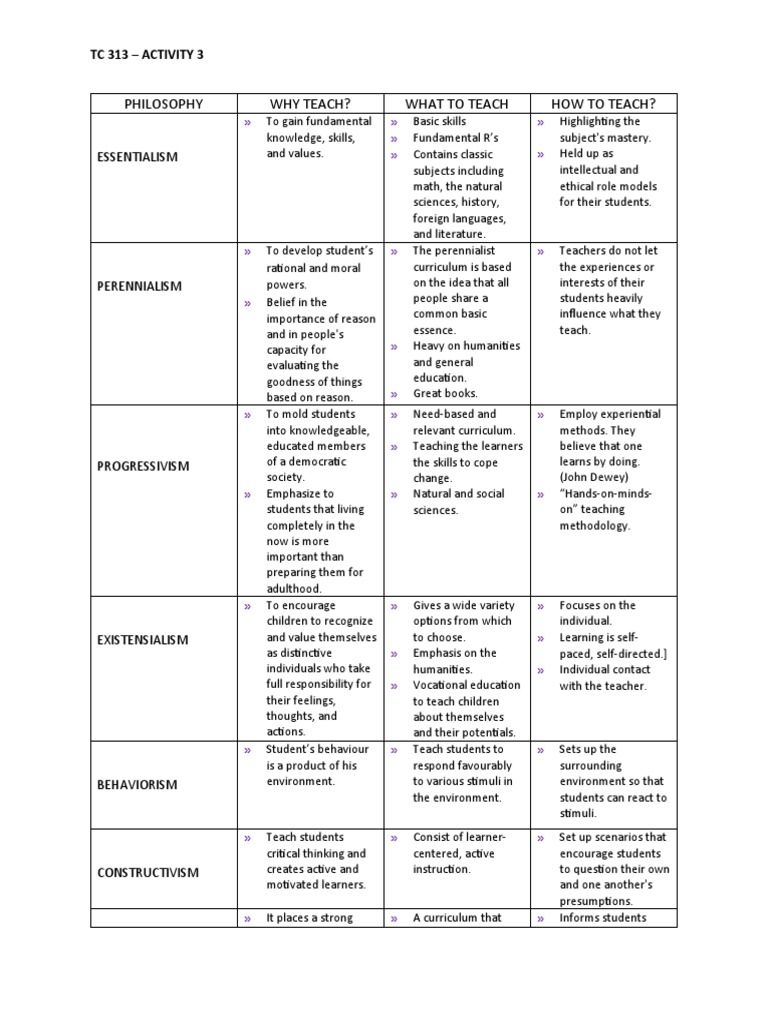 Philosophy Table | PDF | Teaching Method | Curriculum