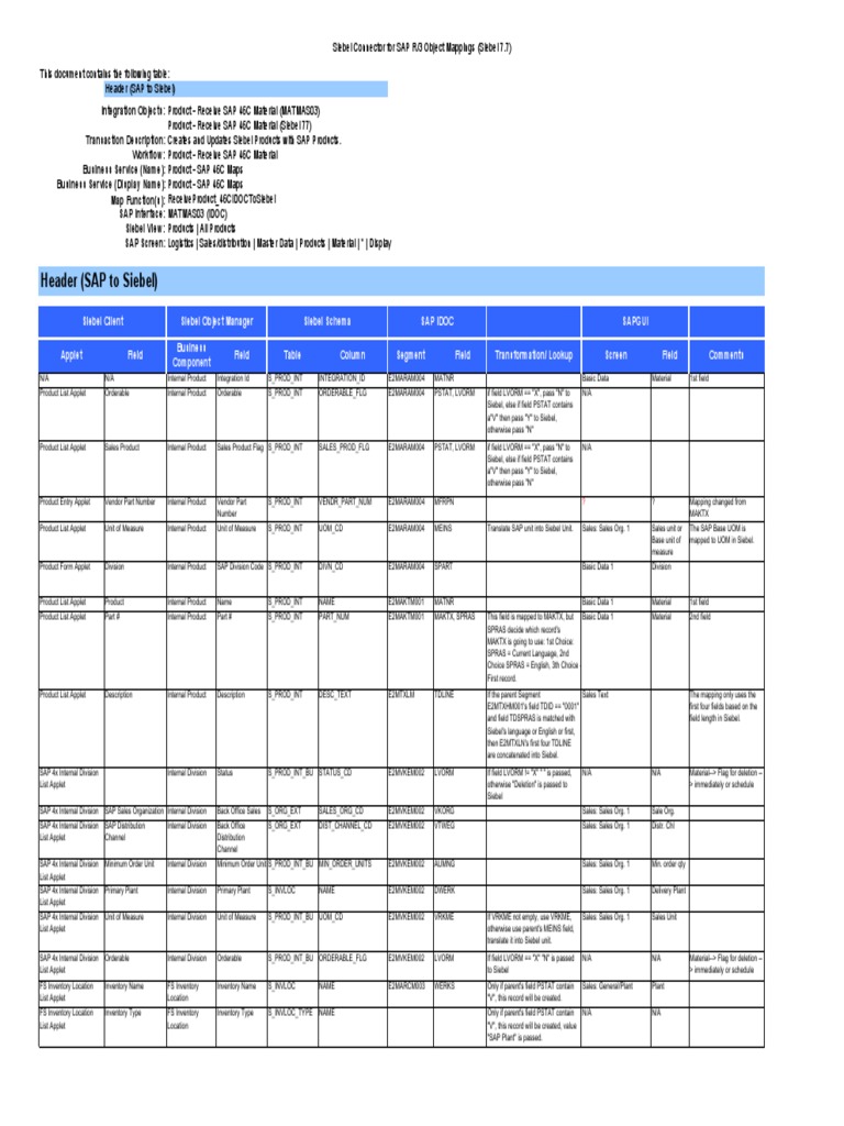 Mapping Siebel Product Fields to SAP Material Master Data through IDOC Integration | PDF ...