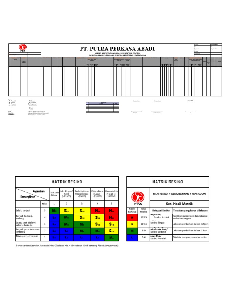 Identifikasi Bahaya Dan Penilaian Risiko (IBPR) | PDF
