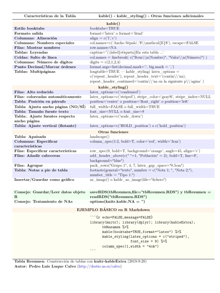 Guía de Formato de Tablas en R Markdown | PDF | Informática | Ciencias de la Computación