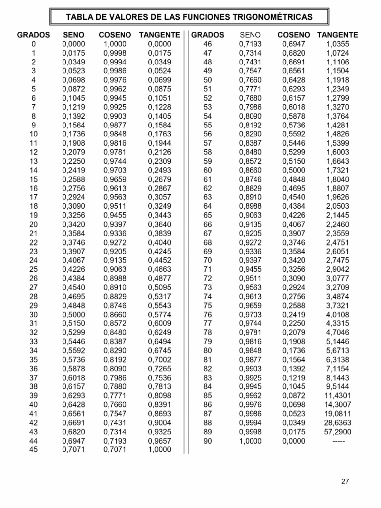 Tabla De Valores Razones Trigonometricas Pdf