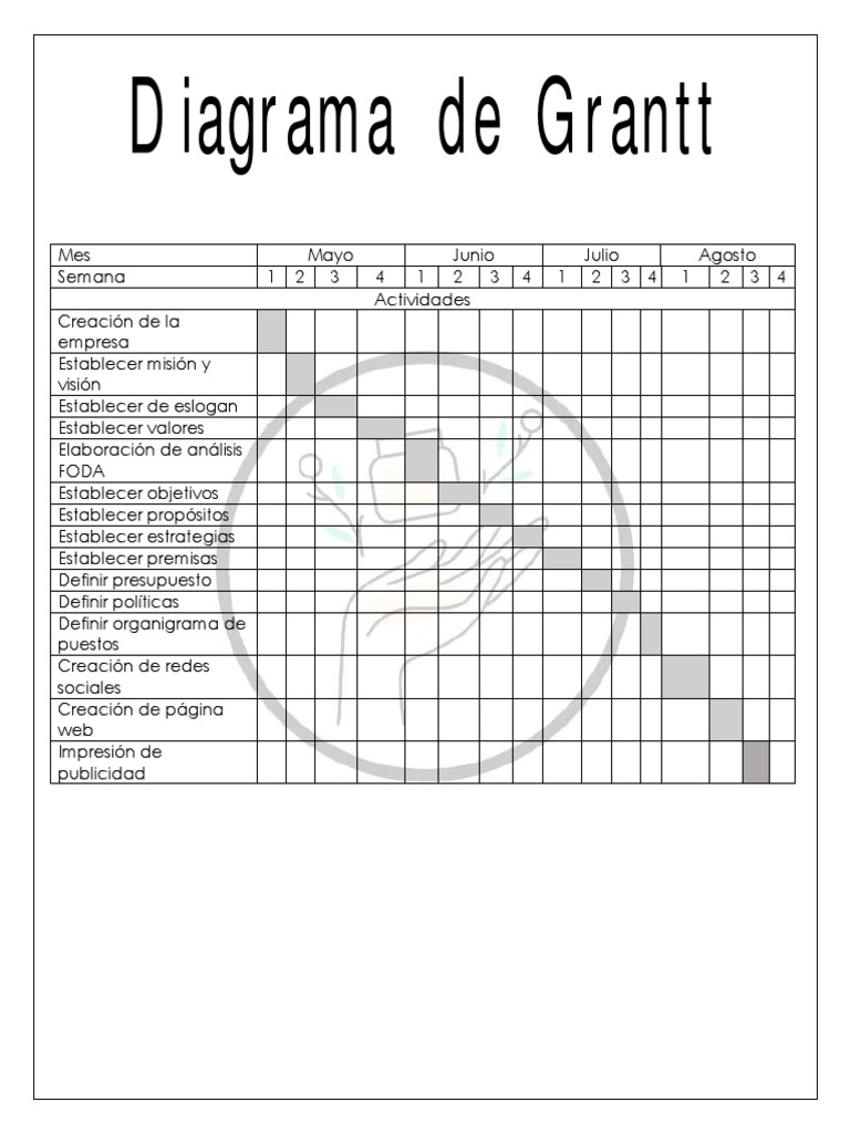 Diagrama de Grantt | PDF