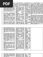 PBL: Panduan Guru Tingkatkan Literasi | PDF | Karier & Perkembangan