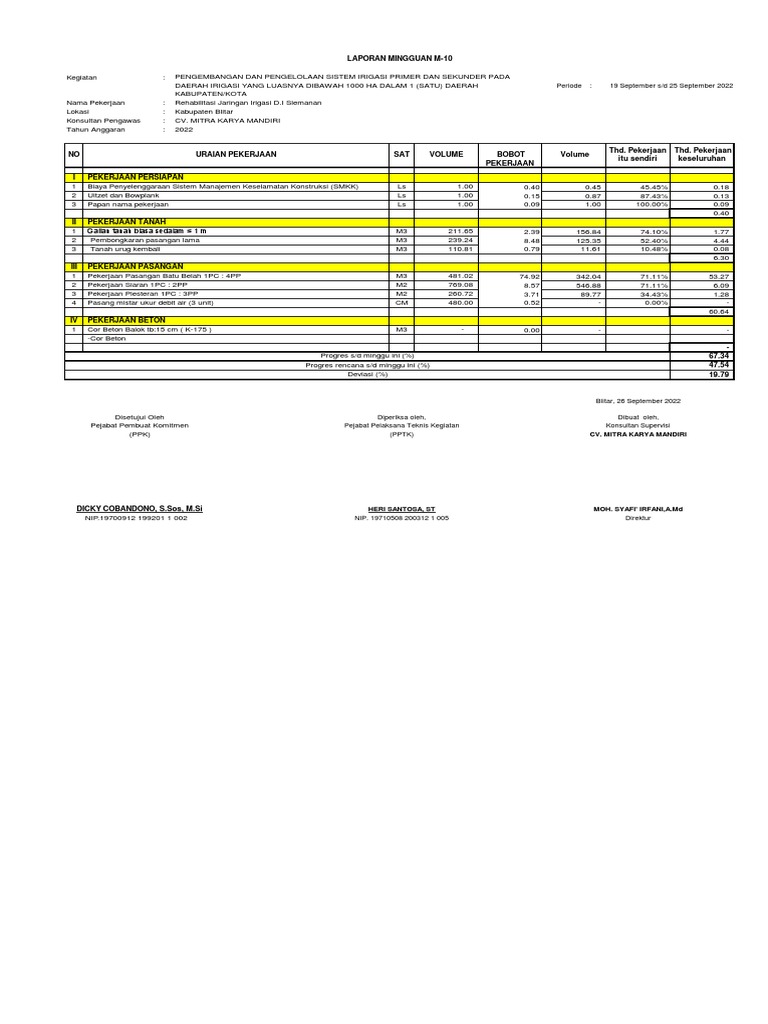 Laporan Progres Slemanan Minggu Ke 10 | PDF