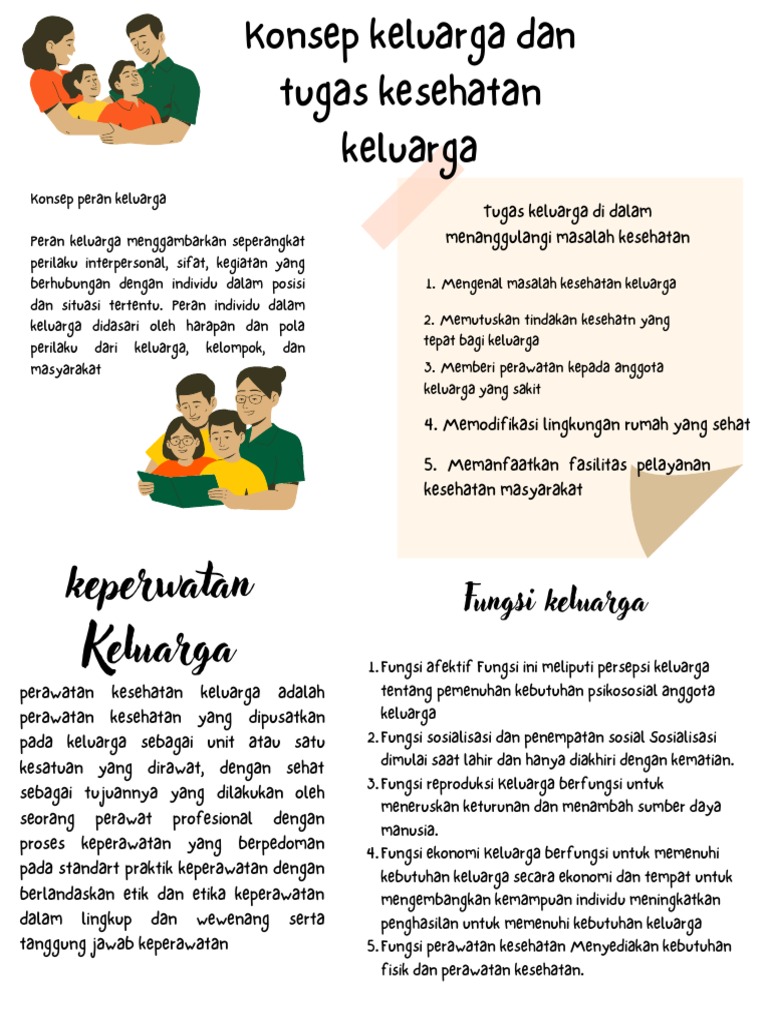Resume Konsep Keluarga | PDF