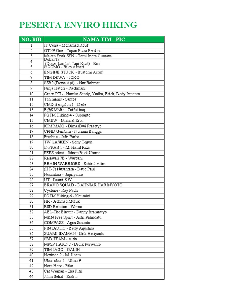 BIB Peserta Hiking | PDF | Fossil Fuels | Energy Production