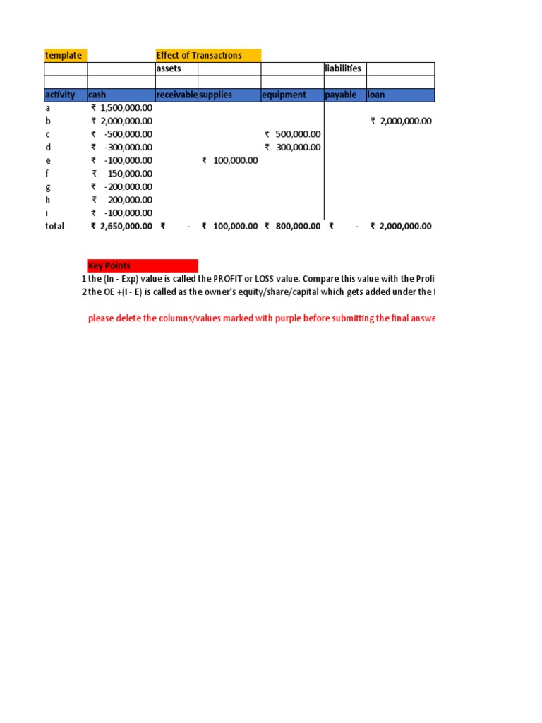 Balance Sheet (Modern) | Download Free PDF | Equity (Finance) | Balance ...