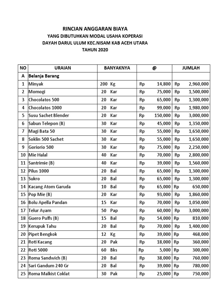 RAB KOPERASI DAYAH DARUL ULUM Tambahan | PDF