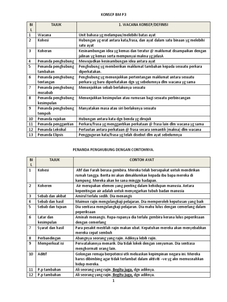 Konsep BM 3 Rumusan Print | PDF