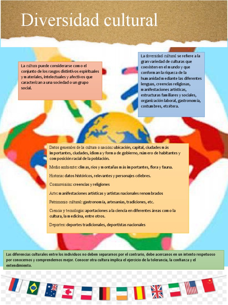 Diversidad Cultural: Definición y Elementos | PDF