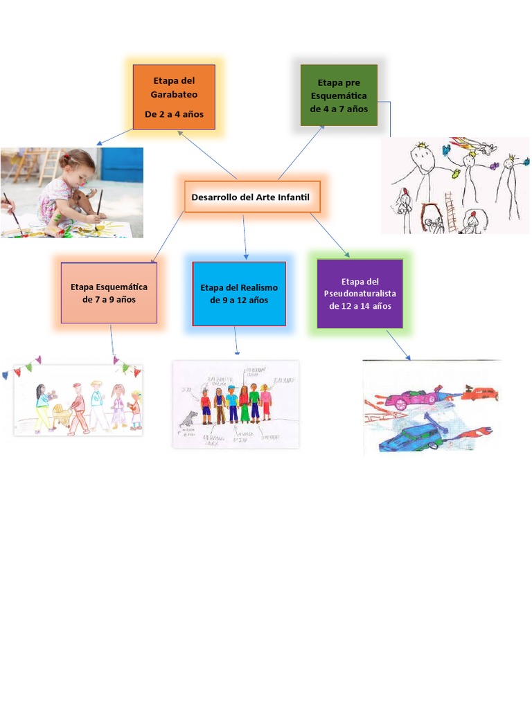 Yuly Castillo Arte | PDF