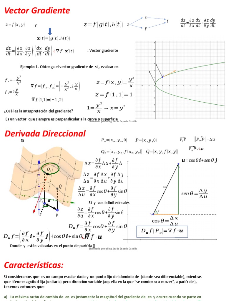 Vector Gradiente | PDF | Degradado | Análisis matemático