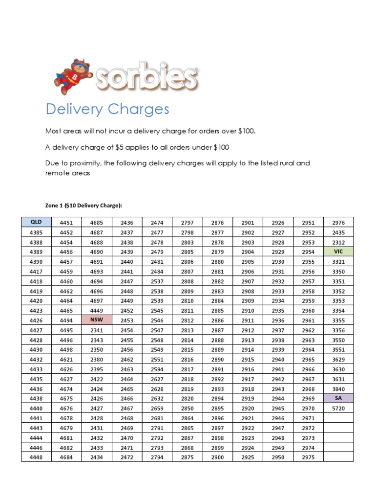 Delivery Charges: Zone 1 ($10 Delivery Charge) : QLD | PDF